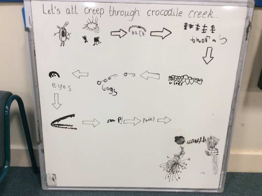 “Let’s all creep through crocodile creek”… | St John The Baptist CE ...